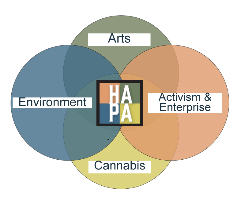 About HAPA – Humboldt Area Peoples Archive